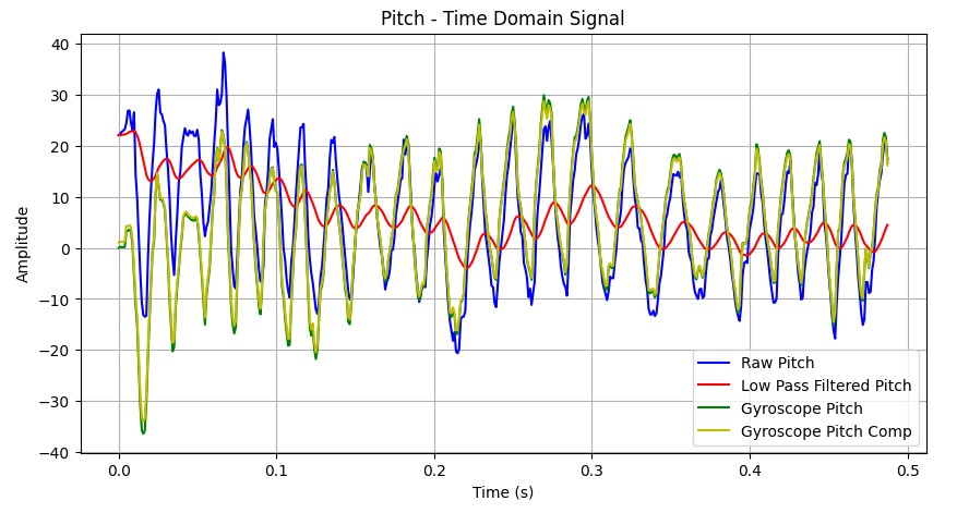 Daniela Tran ECE 5160