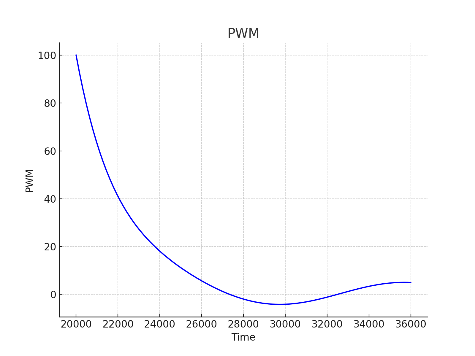 Daniela Tran ECE 5160