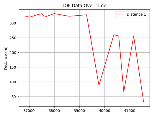 Daniela Tran ECE 5160
