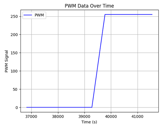 Daniela Tran ECE 5160