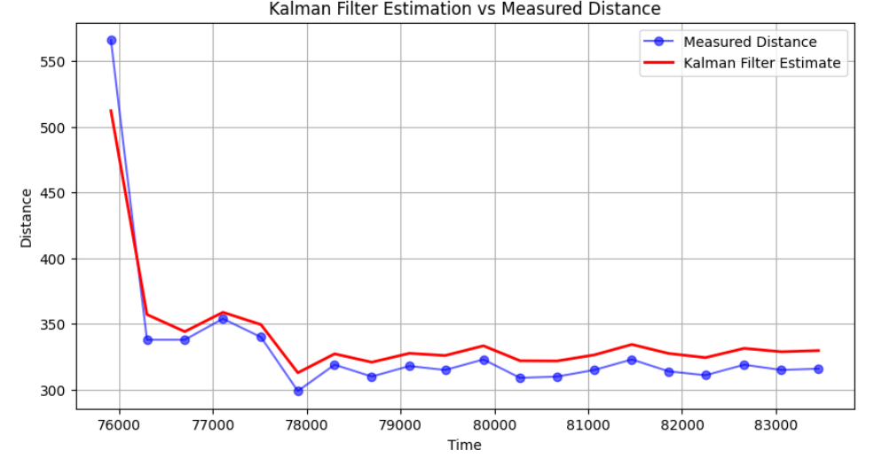 Daniela Tran ECE 5160
